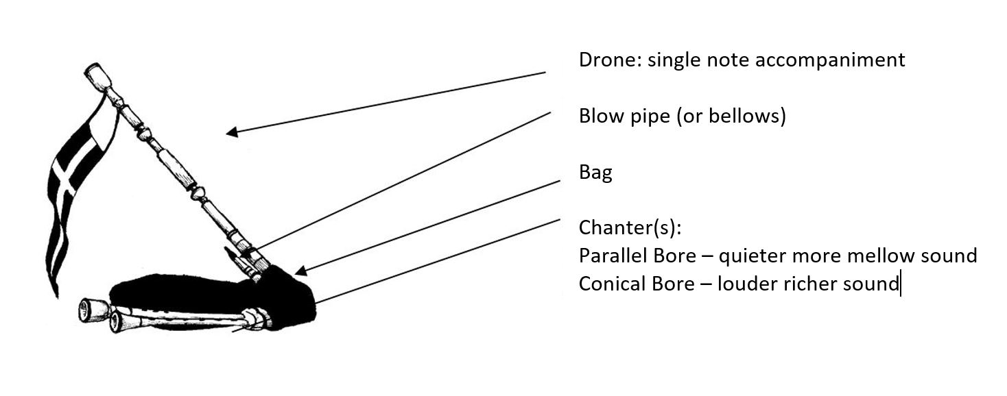 Post Modern Bagpipes: Authenticity and Creativity in Cornish Music ...